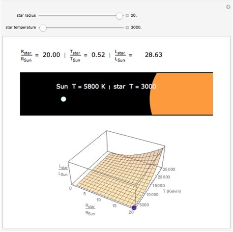 Stellar Luminosity Wolfram Demonstrations Project