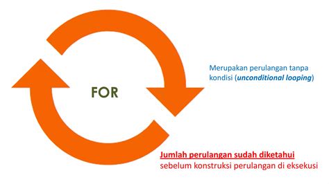 Algoritma Perulangan Pdf