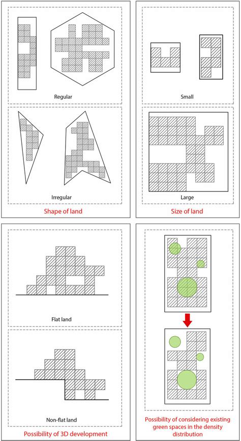 Advantages Of The Proposed Modular Method Adaptability To Different