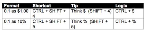 10 quick time saving excel shortcuts and mouse tricks excel shortcuts