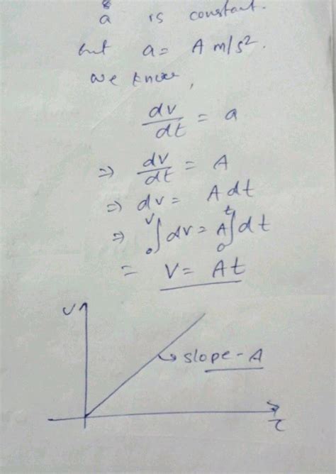 A Particle Starts From Rest And Its Acceleration A Plotted Versus Time T Is Shown In