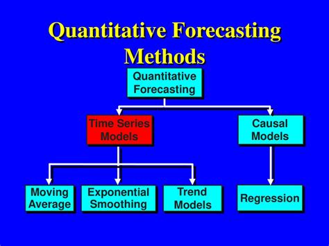 “measures Of Trend” Dr A Philip Arokiadoss Chapter 1 Time Series