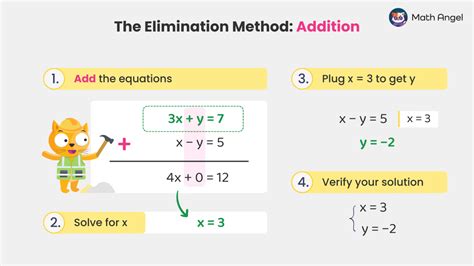 Elimination Method For Solving Simultaneous Equations Math Angel