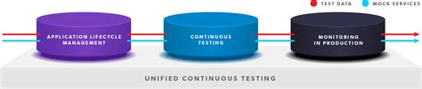 Comprehensive Packaged Application Testing With Worksoft Perforce Perforce