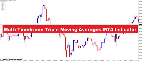Multi Timeframe Triple Moving Averages MT Indicator ForexMT Indicators