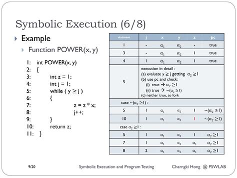 Ppt Symbolic Execution And Program Testing Powerpoint Presentation Free Download Id2188749