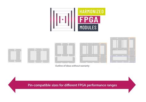 Standardizing Interfaces To Make Heterogeneous FPGAs Interchangeable EE Times India