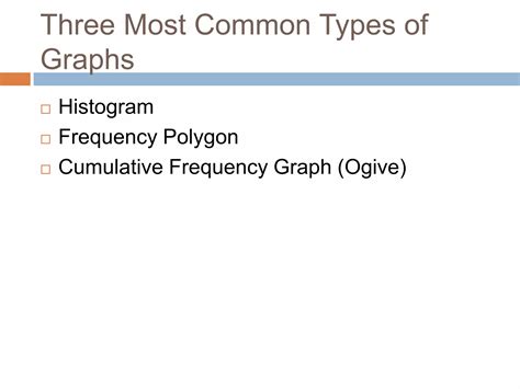 2 3 Histogram Frequency Polygon Ogives Pptx