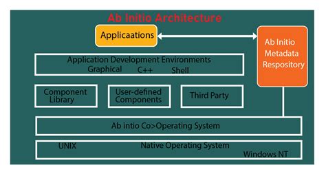 ignite your skills complete ab initio tutorial and overview