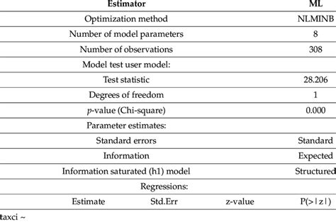 Multivariate Regression With Default Covariance Second Model