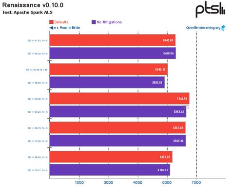 ubuntu server 20 04 cpu security mitigation performance impact phoronix