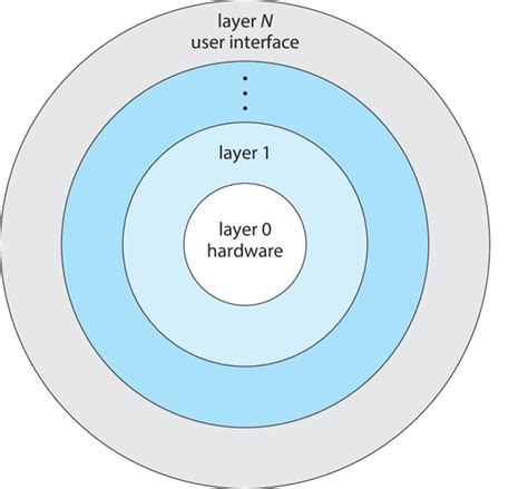 Chapter Operating System Structures