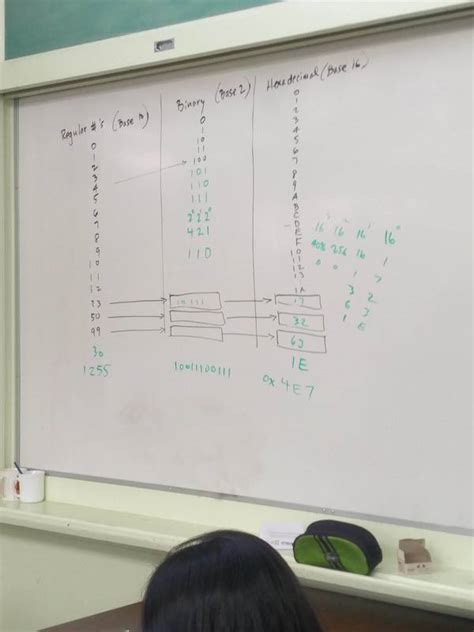 Base Base Binary And Base Hexadecimal
