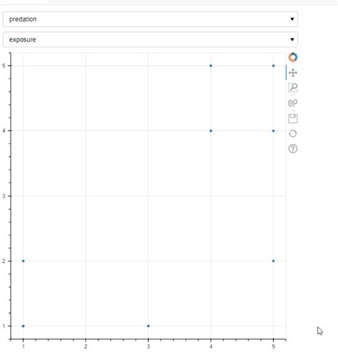 How Can I Connect Two Select Widgets To A Callback Function With Bokeh