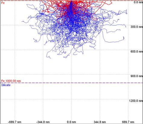 Monte Carlo Simulation Under The Conditions Of Our Electron Microprobe