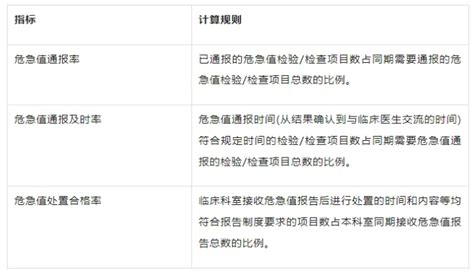 危急值上报及闭环管理全解析 Cto老王 博客园 危急值上报及闭环管理全解析 Cto老王 博客园