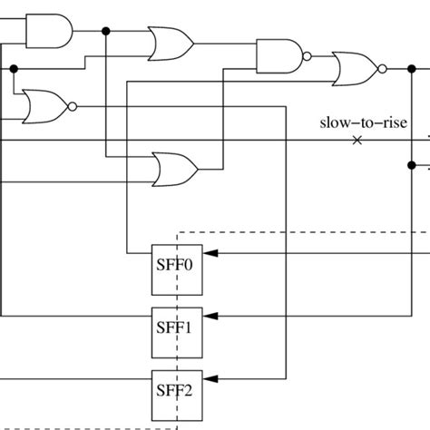 Iscas89 Sequential Benchmark Circuit S27 Download Scientific Diagram