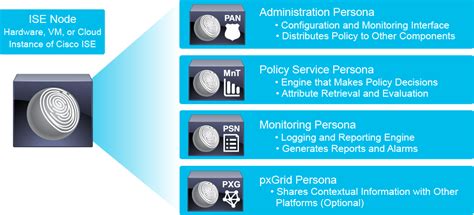 2 introducing cisco ise deployment 2 1 and 2 2 cisco community