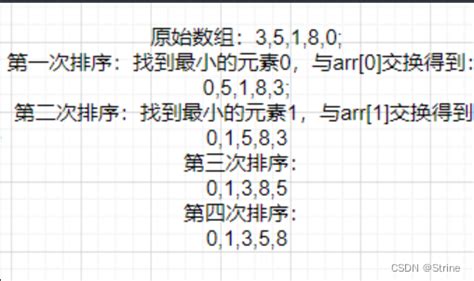 选择排序算法 CSDN博客