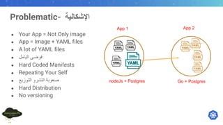 Helm Charts Simply Kubernetes Apps Deployment PDF