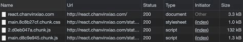 Cache Control For React App With Nginx Chanvin S Blog