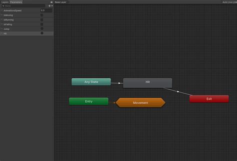 Fall Animation Interrupts Hit Animation Unity Engine Unity Discussions