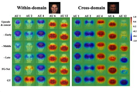 Song Guoxian Publications