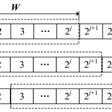 Schematic Diagram Of The Sliding Window Movement Download Scientific