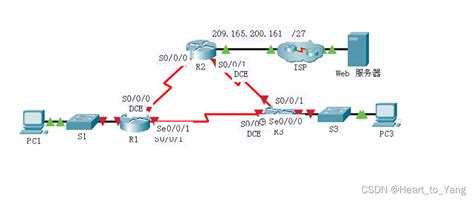 Cisco（思科）练习题 使用身份验证对ppp 进行故障排除 解析packet Tracer 排除 Ppp 身份验证配置故障 Csdn博客