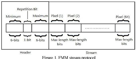 Figure 1 From Five Modulus Method For Image Compression Semantic Scholar