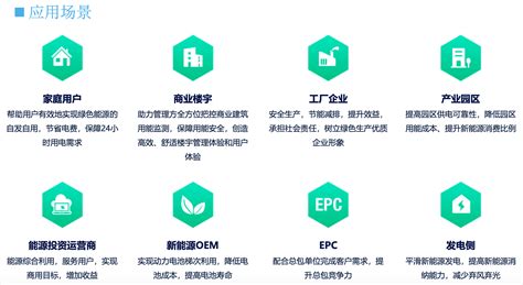 能源管理系统（ems）