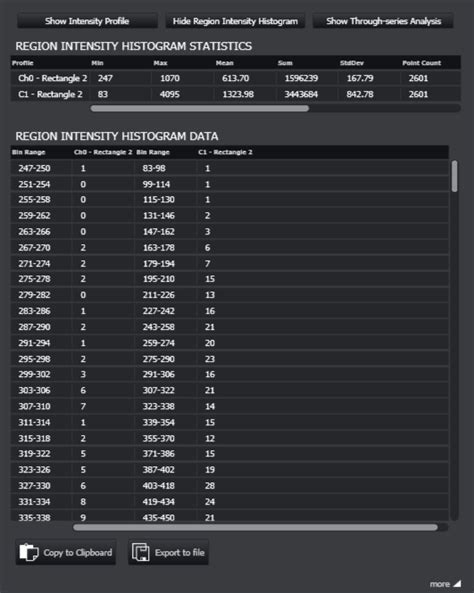 Region Intensity Histogram
