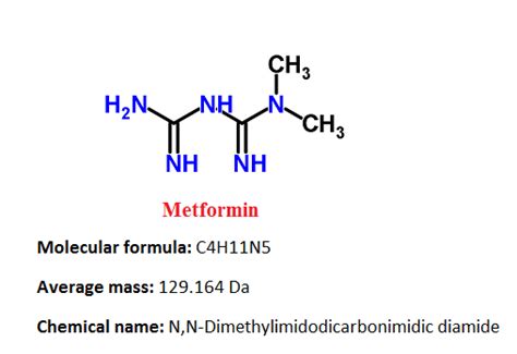 Metformin Drugs Details