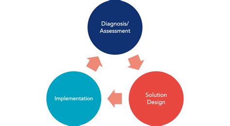How Can Data Analysis Transform Marketing And Sales Kaizen™