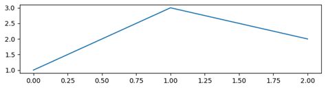 Matplotlibに関するTips Pythonグラフ入門
