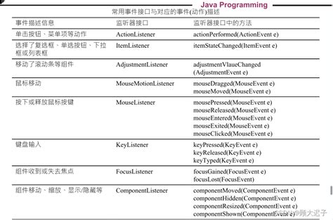 Java图形用户界面myappletjava Csdn博客