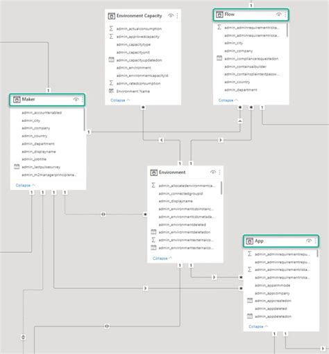 Power BI And Fabric Forward Forever
