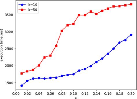 Figure 6 From A Privacy Protection Method Based On Trajectory Location