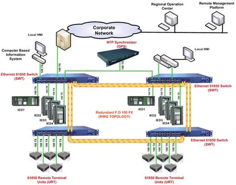 ccna guide for handle cisco switch and routers rapid spanning tree