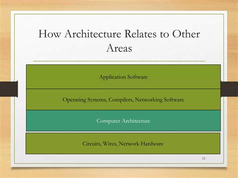 Computer Architecture Overview PPTX