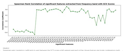 table 1 from variational mode decomposition based eeg analysis for the