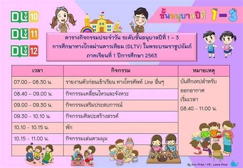 ตารางกิจกรรมประจำวันของนักเรียนระดับช โรงเรียนทุ่งคาวิทยา Facebook