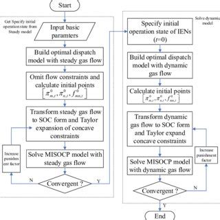 Algorithm Flow Chart Download Scientific Diagram
