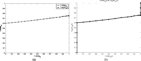 Figure 3 From An Mse Based Transfer Chart For Analyzing Iterative Decoding Schemes Using A