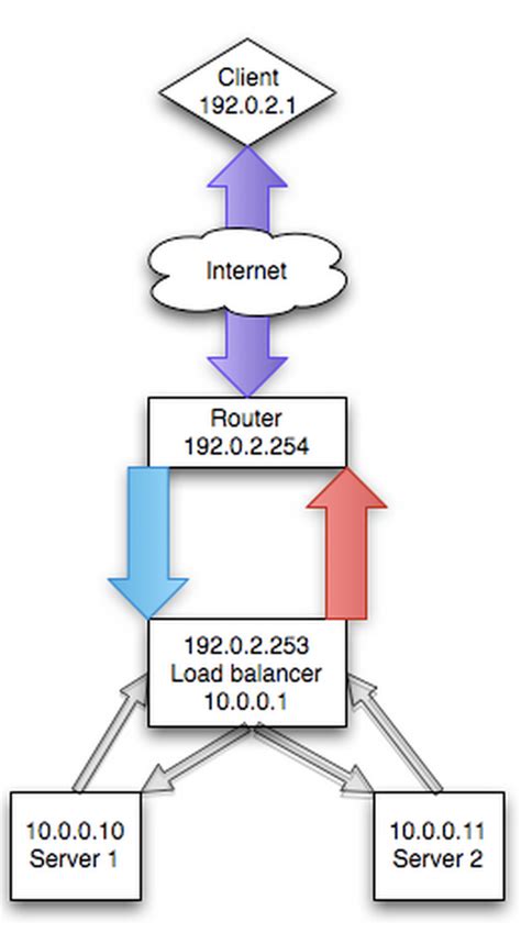 log insight load balancing nat vs transparency sflanders