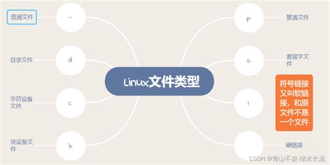 理解linux目录结构与路径 Csdn博客