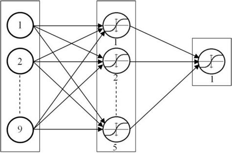 The Architecture Of The Mlp Model Download Scientific Diagram
