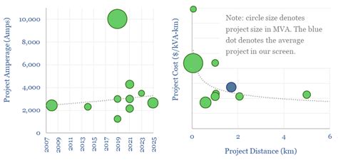 Superconductor Screen Projects Materials Companies Thunder Said Energy