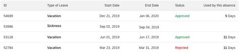 Responsive Table Content Formatting Cheat Sheet SAP Fiori For Web Design Guidelines