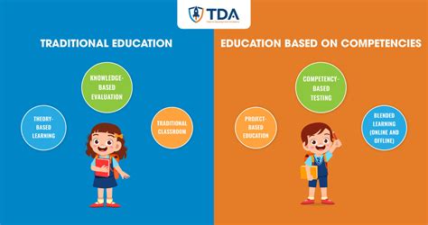 Training Model TDA
